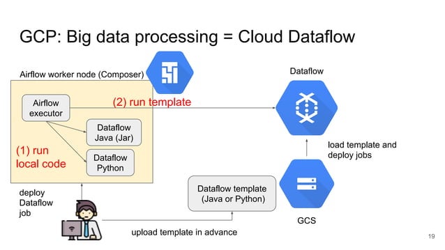 Building a Data Pipeline using Apache Airflow (on AWS / GCP) | PDF | Cloud Computing | Internet
