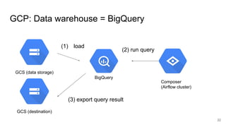 Building a Data Pipeline using Apache Airflow (on AWS / GCP) | PDF
