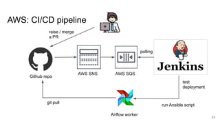 Building a Data Pipeline using Apache Airflow (on AWS / GCP) | PDF