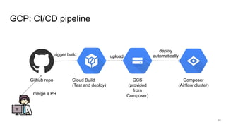 Building a Data Pipeline using Apache Airflow (on AWS / GCP) | PDF