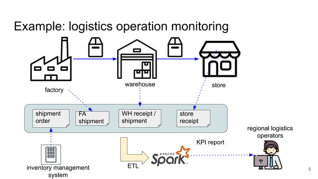 Building a Data Pipeline using Apache Airflow (on AWS / GCP) | PDF | Cloud Computing | Internet