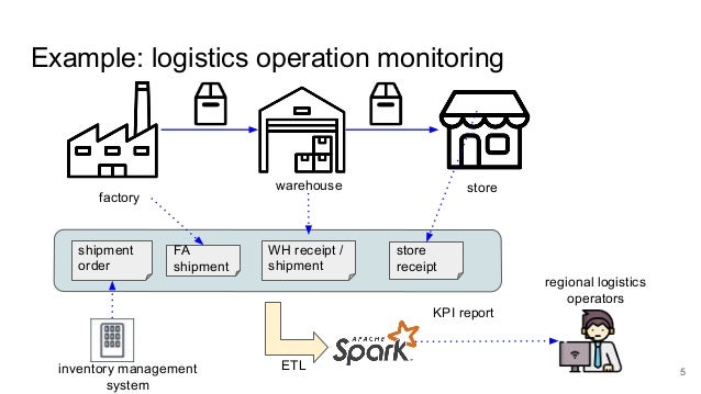 Building A Data Pipeline Using Apache Airflow On Aws Gcp