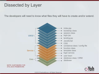 How to scale Agile With Scrum as the Foundational Framework | PPT