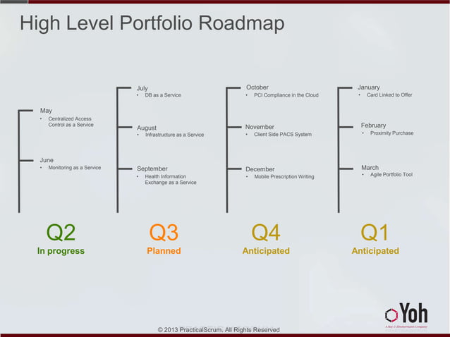 How to scale Agile With Scrum as the Foundational Framework | PPT How to scale Agile With Scrum as the Foundational Framework | PPT