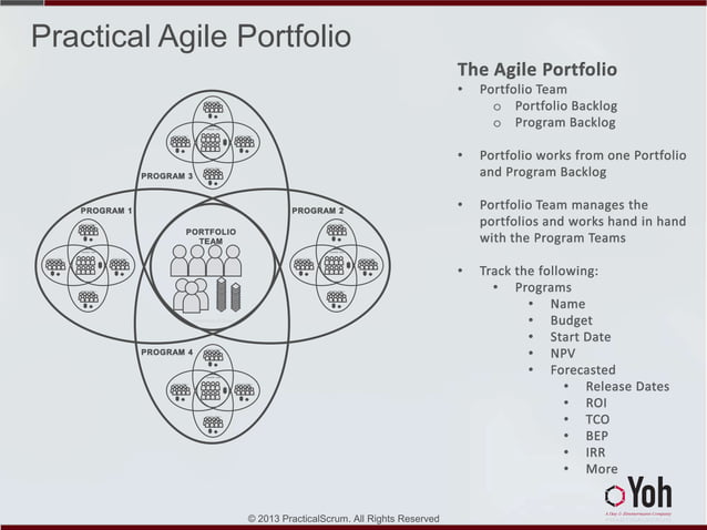 How to scale Agile With Scrum as the Foundational Framework | PPT How to scale Agile With Scrum as the Foundational Framework | PPT