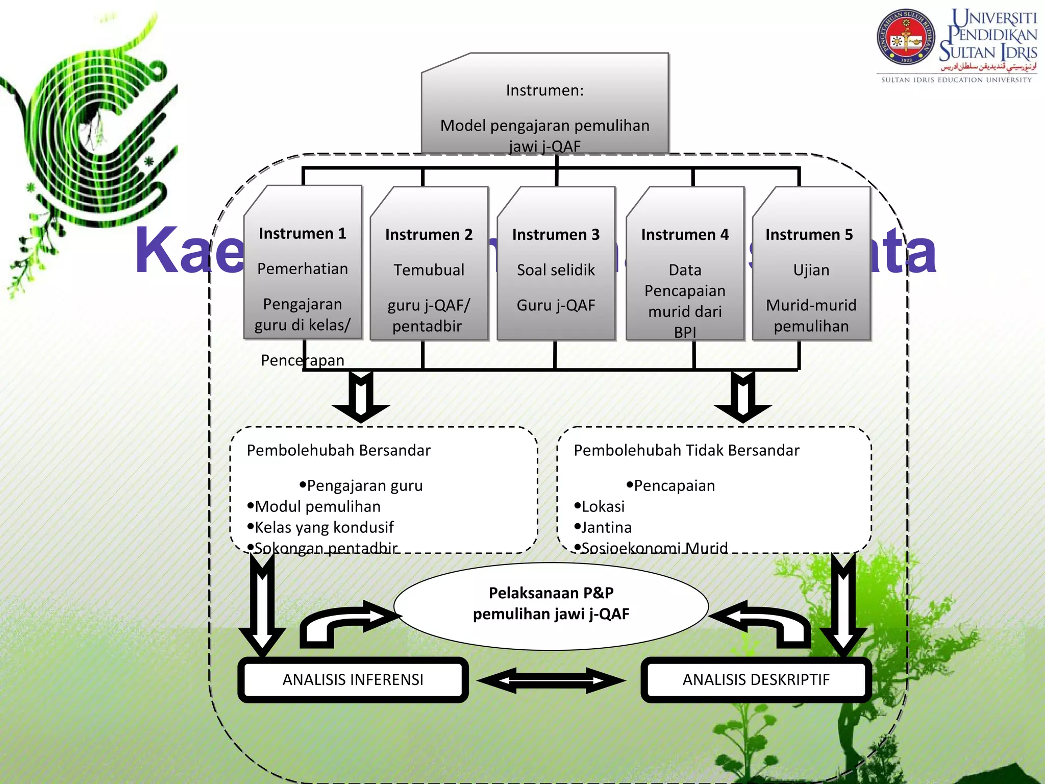 PEMULIHAN JAWI j QAF | PPT