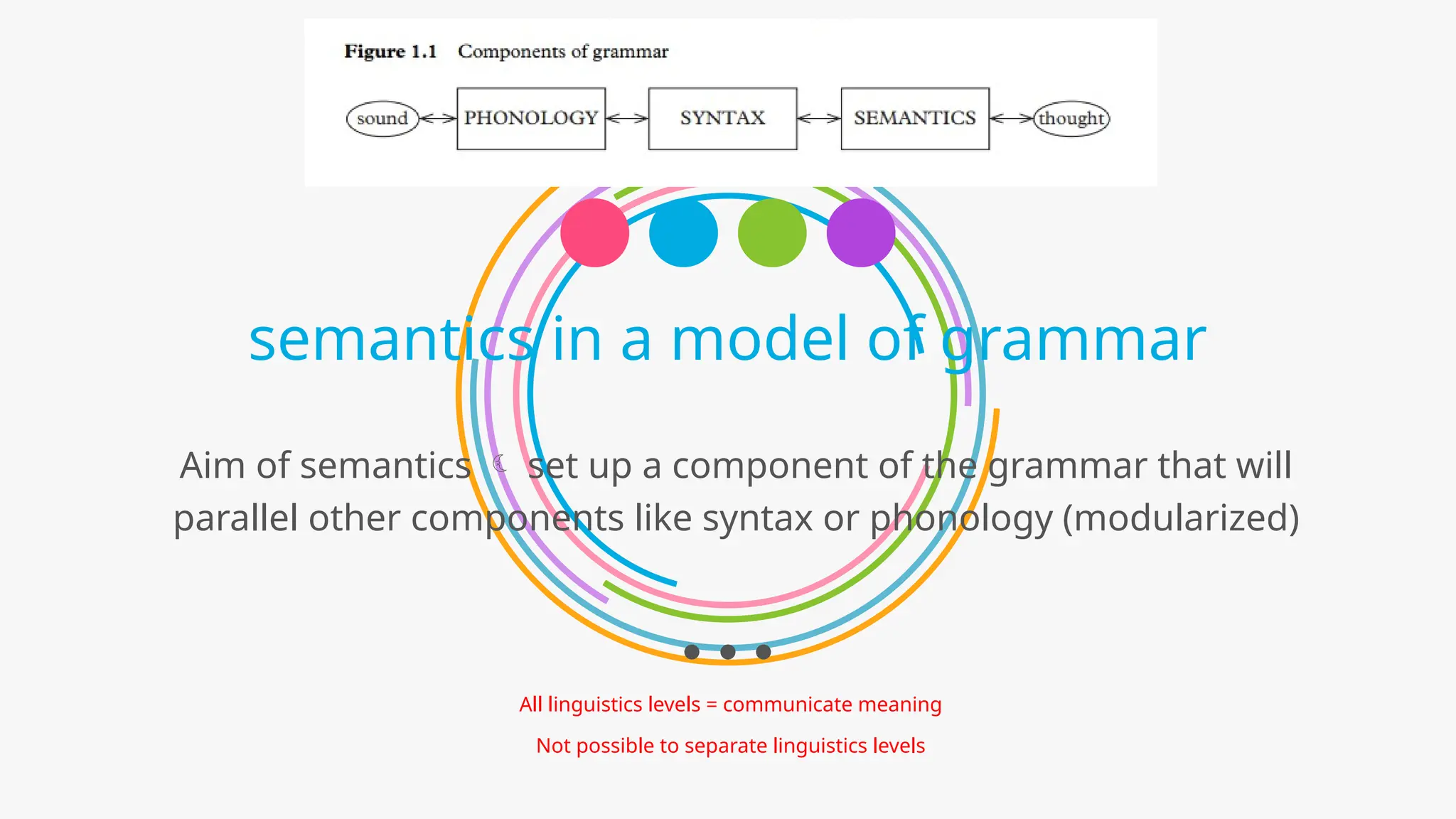 semantics in linguaistics in english education program | PPT