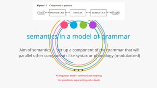 semantics in linguaistics in english education program | PPT
