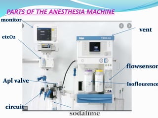 anesthesia working station and its care in Operation theatre setting | PPTX