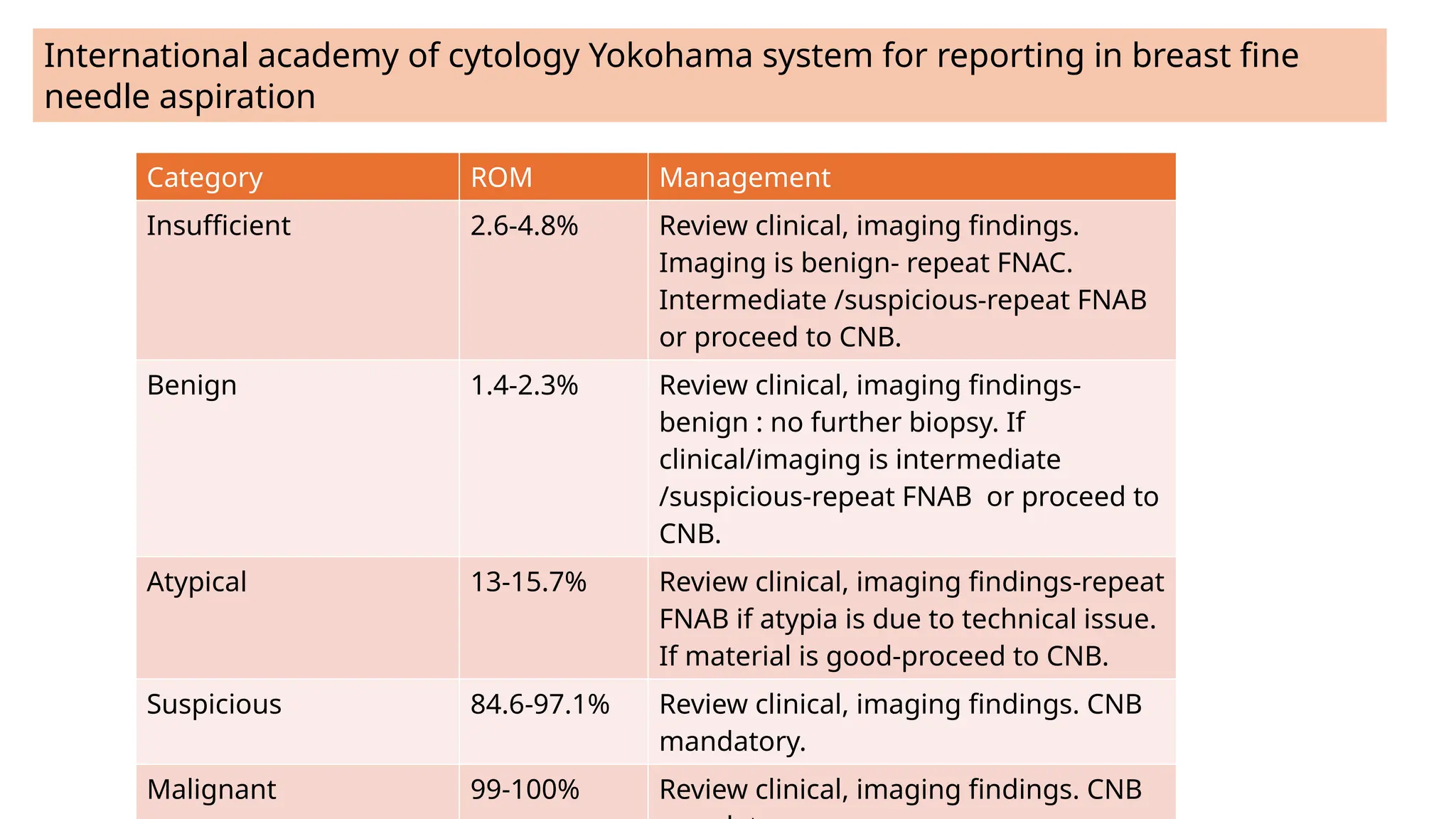 yokahama.pptx breast cytology classification | PPTX