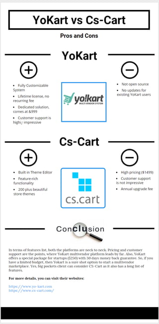 YoKart vs CS Cart - Comparison of Multi-vendor Marketplace Platforms | PDF