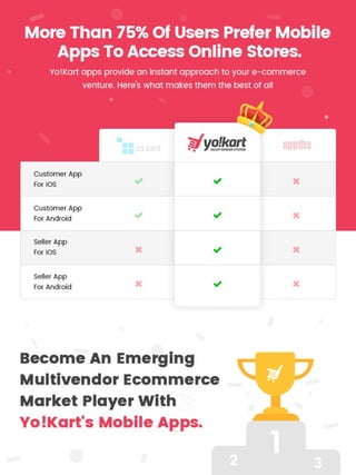 Yokart vs CS Cart Mobile Apps - Comparison | PDF