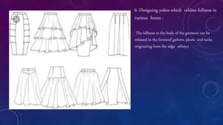 Yokes and Types | PPT