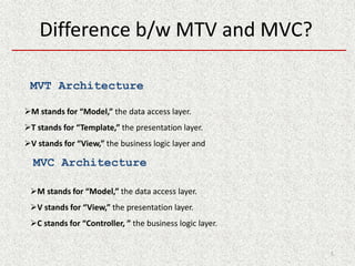 Django Seminar | PPTX