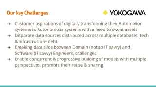 Enabling low /no code engineering experience, building & operationalizing Information Models | PPT