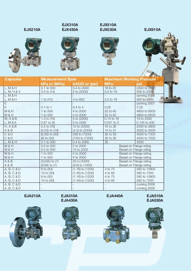 Yokogawa DPharp EJX and EJA