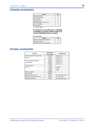 Yokogawa DX2000 DAQSTATION | PDF