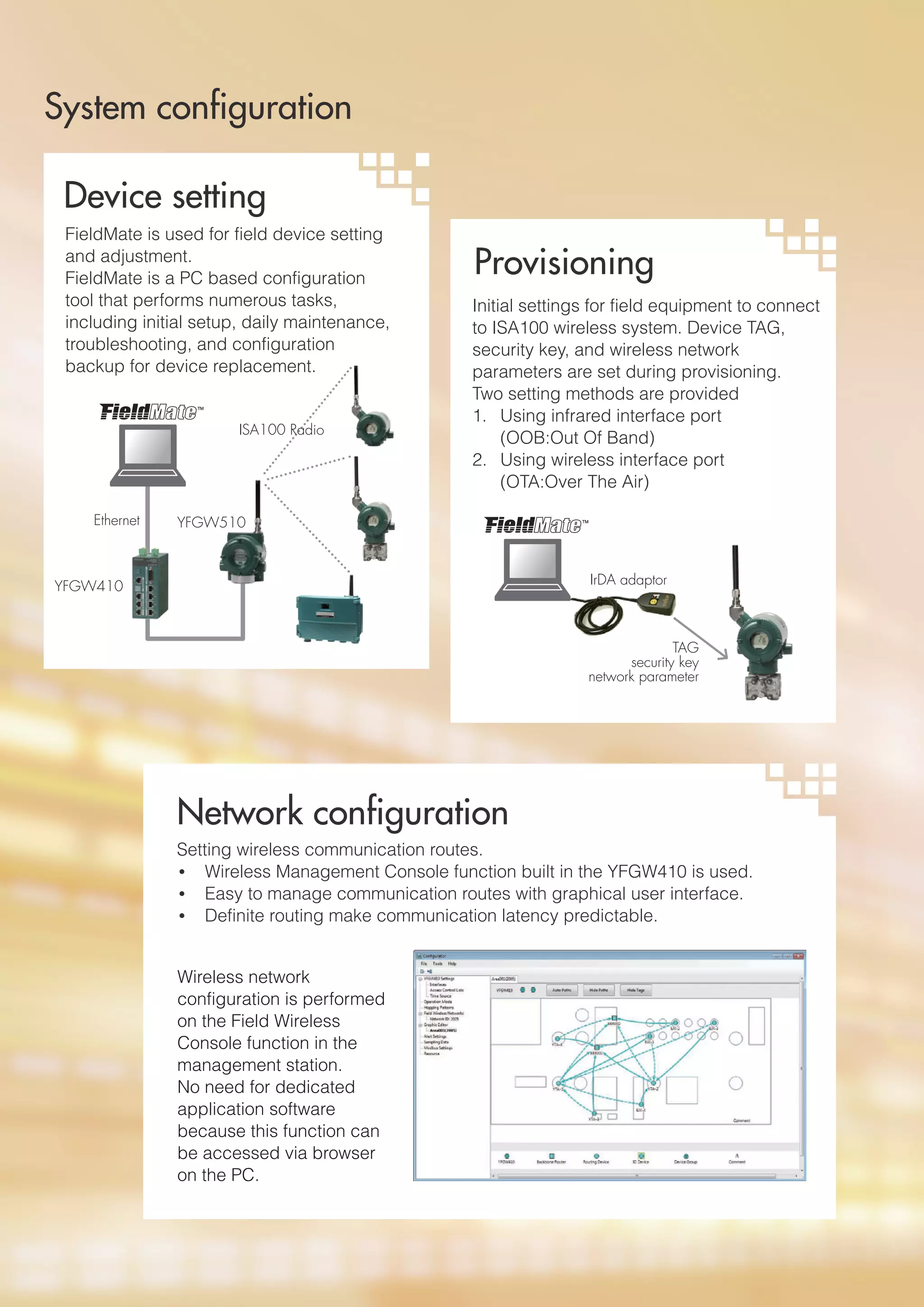 Yokogawa Field Wireless Solution | PDF