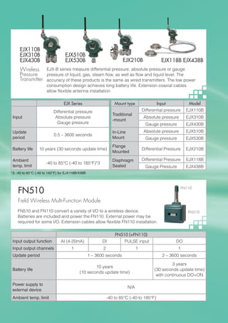 Yokogawa Field Wireless Solution | PDF