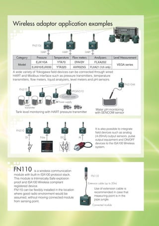 Yokogawa Field Wireless Solution | PDF