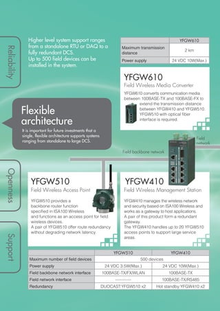 Yokogawa Field Wireless Solution | PDF