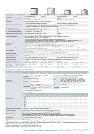 Yokogawa Smartdac+ Data Acquisition & Control for Paperless Recorders ...