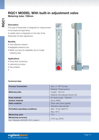 Yokogawa Variable Area Flowmeter | PDF