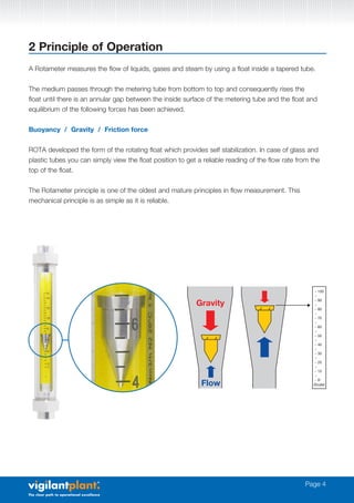 Yokogawa Variable Area Flowmeter | PDF