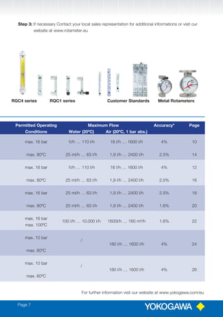 Yokogawa Variable Area Flowmeter | PDF