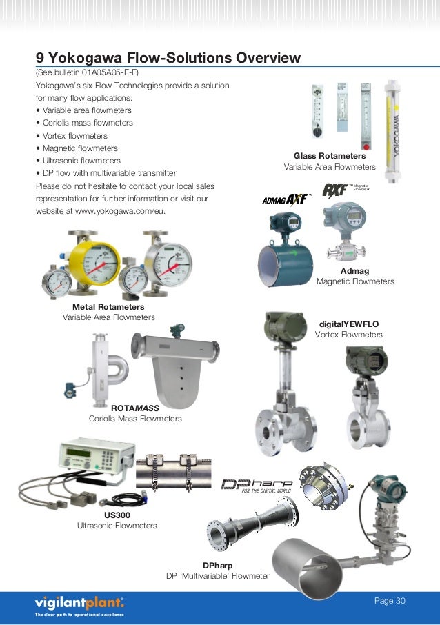 Yokogawa Variable Area Flowmeter