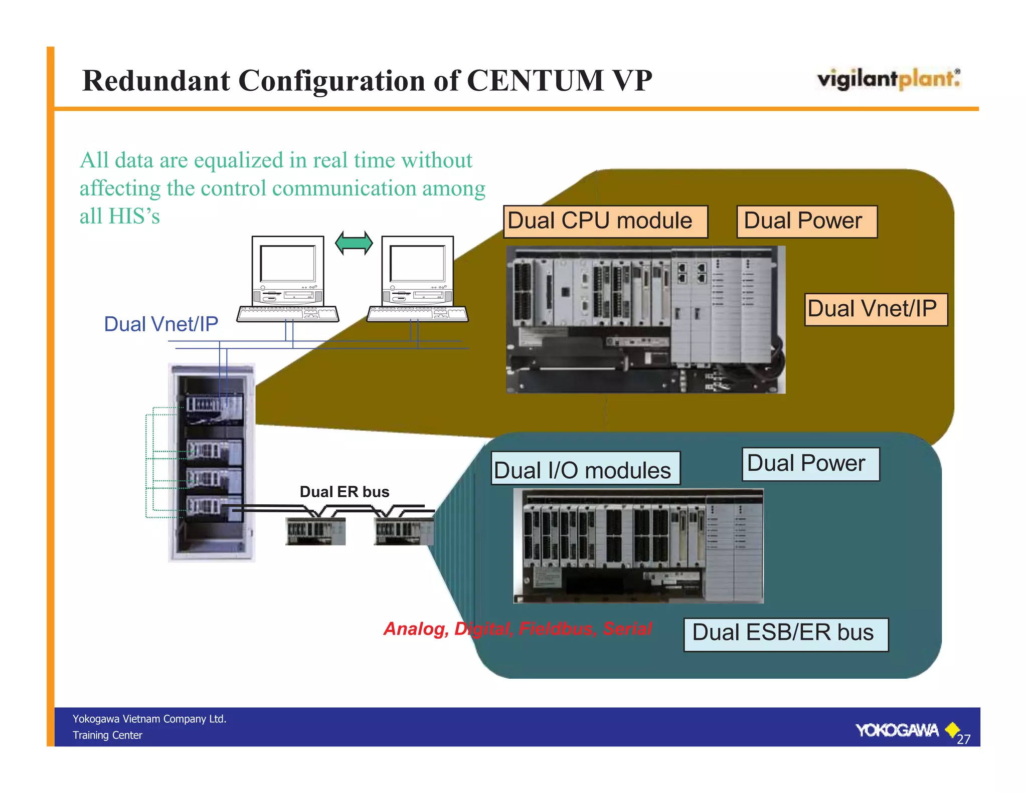 Yokogawa Centum-VP-Engneering-Course.pptx