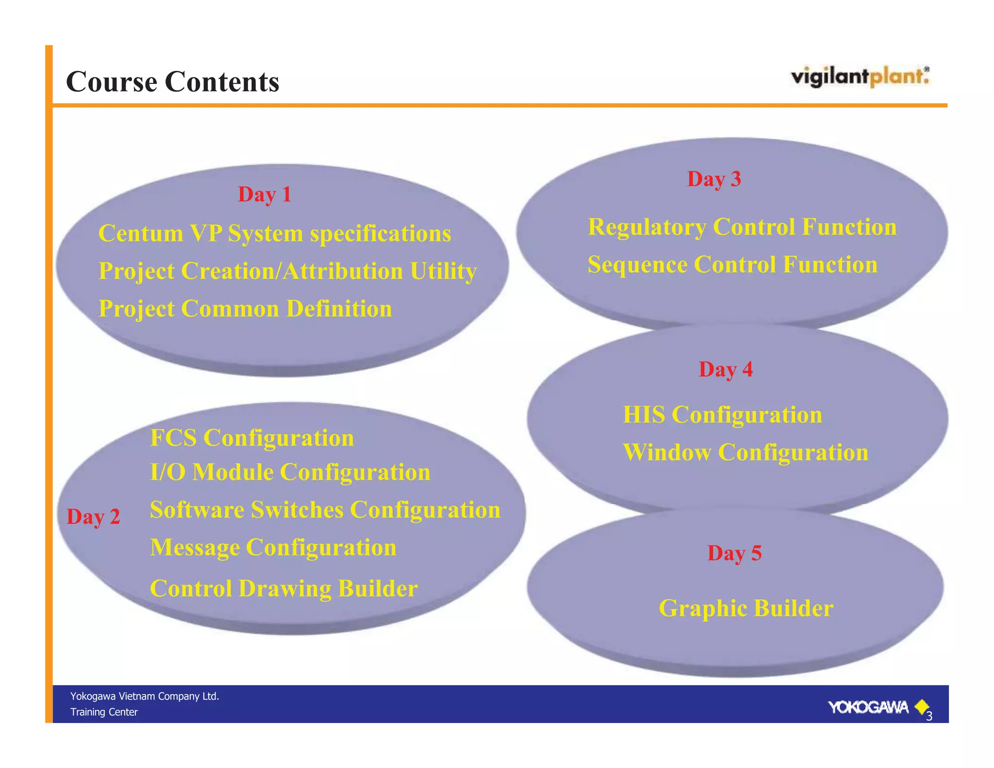 Yokogawa Centum-VP-Engneering-Course.pptx