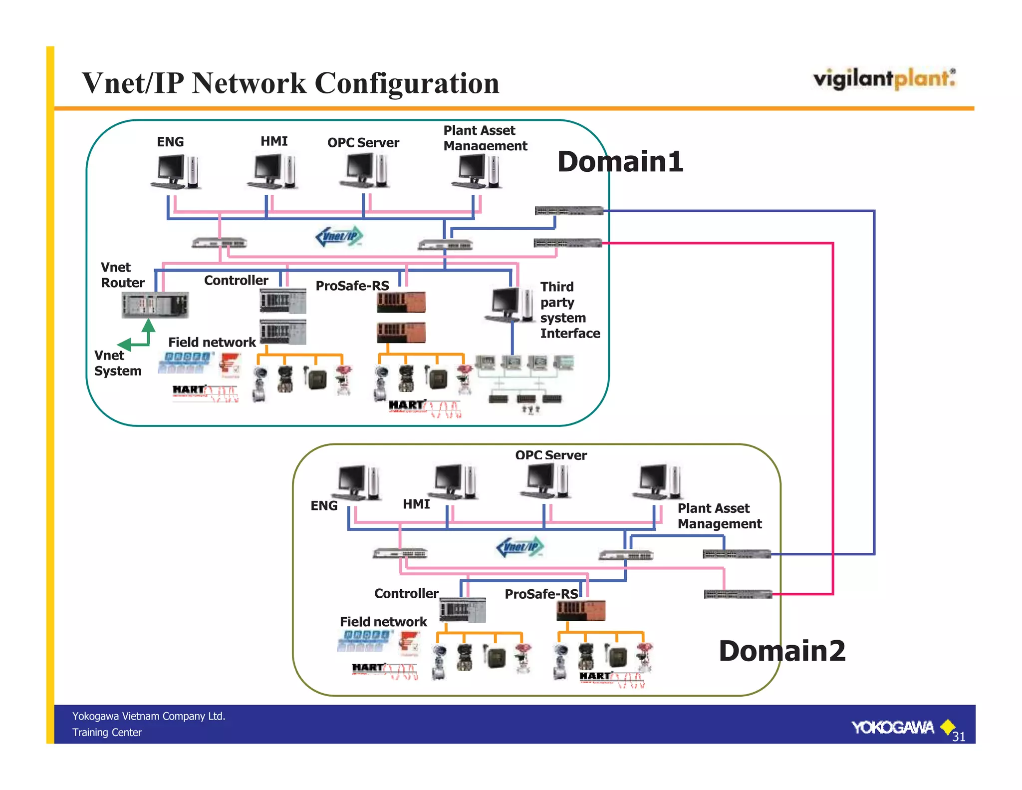 Yokogawa Centum-VP-Engneering-Course.pptx