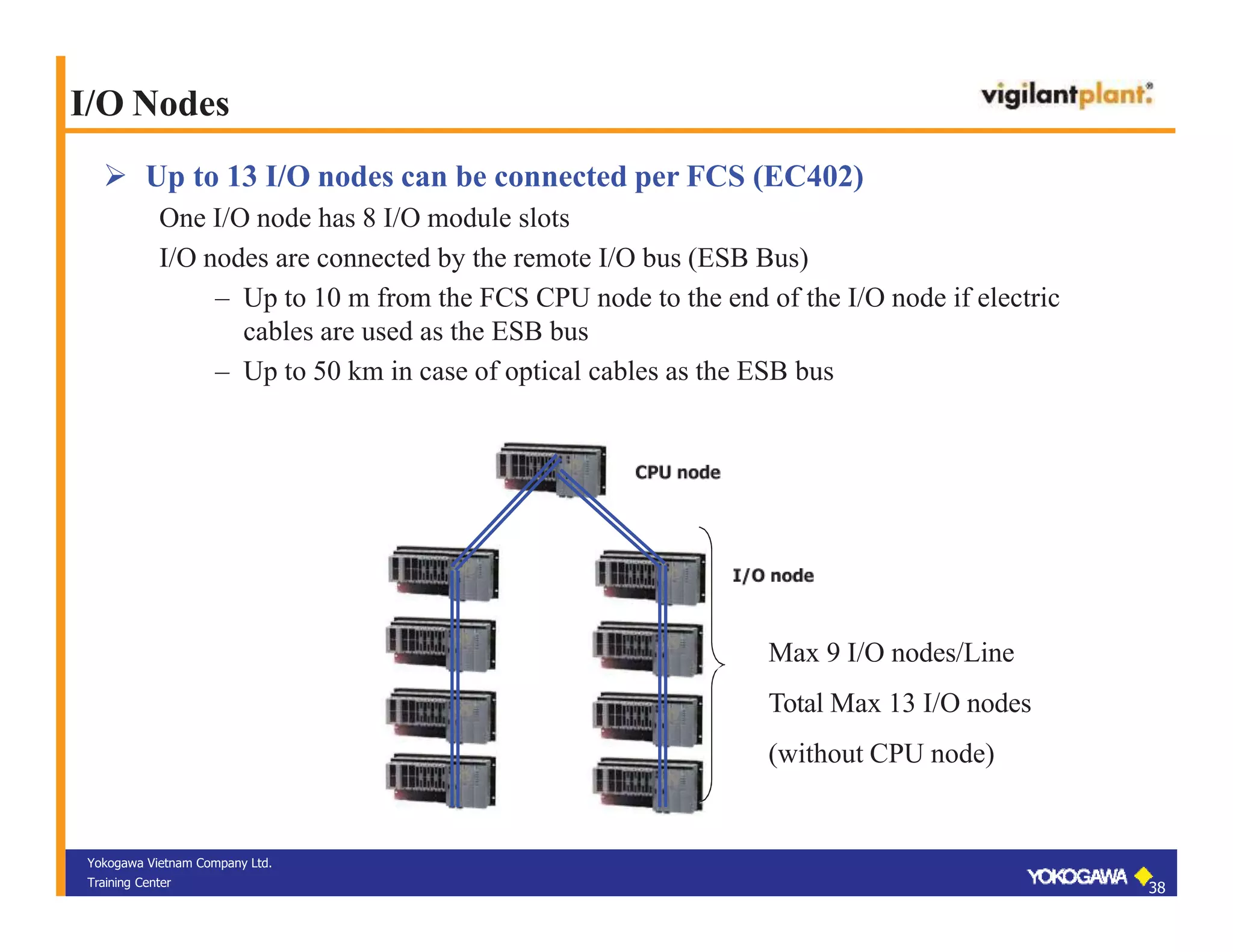 Yokogawa Centum-VP-Engneering-Course.pptx