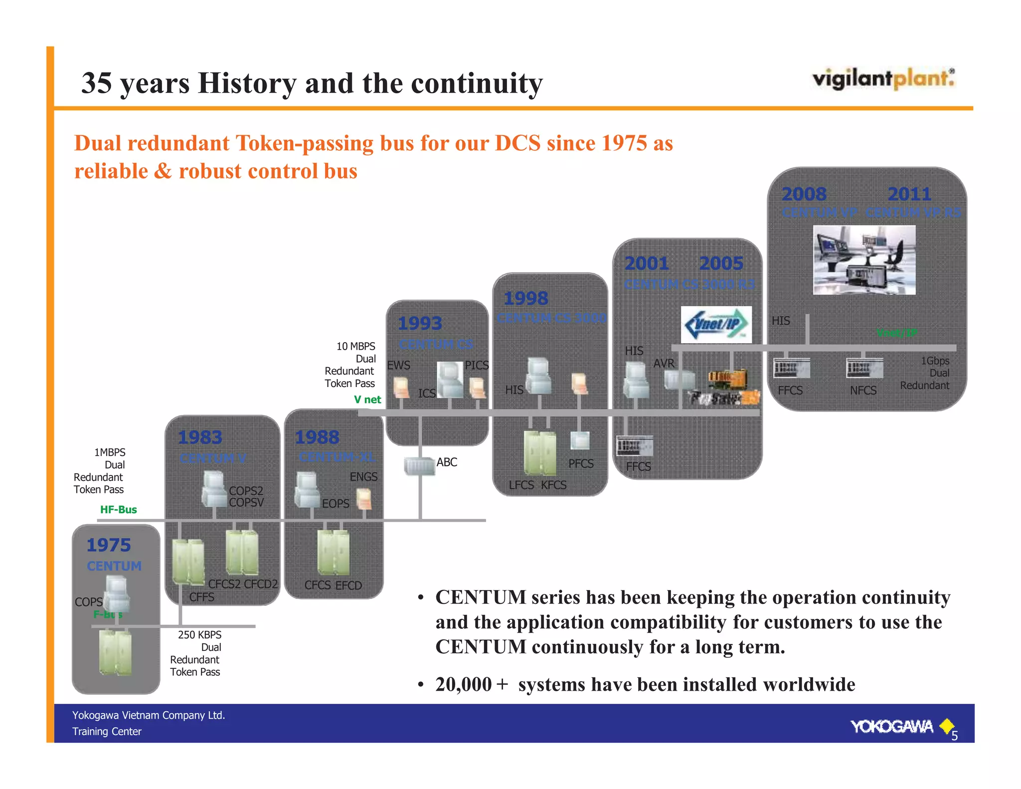 Yokogawa Centum-VP-Engneering-Course.pptx
