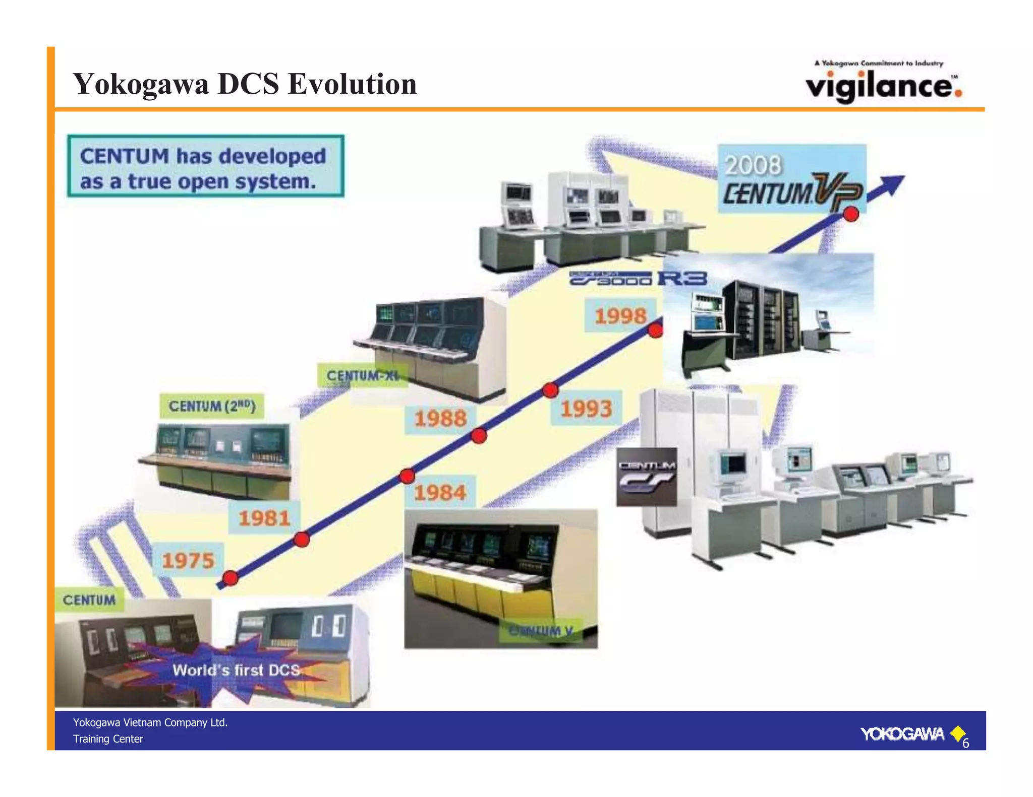 Yokogawa Centum-VP-Engneering-Course.pptx