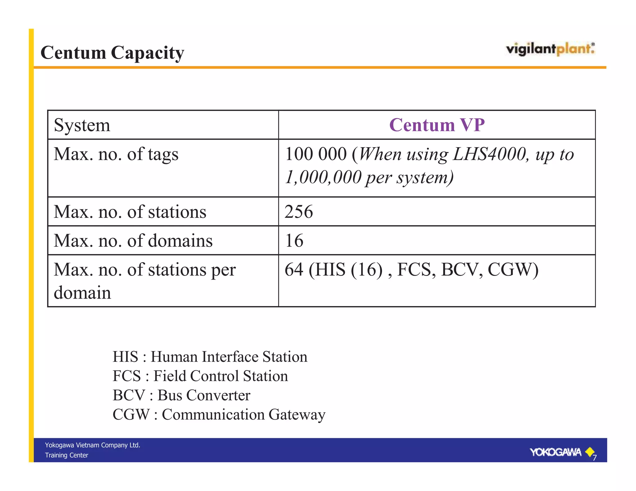 Yokogawa Centum-VP-Engneering-Course.pptx