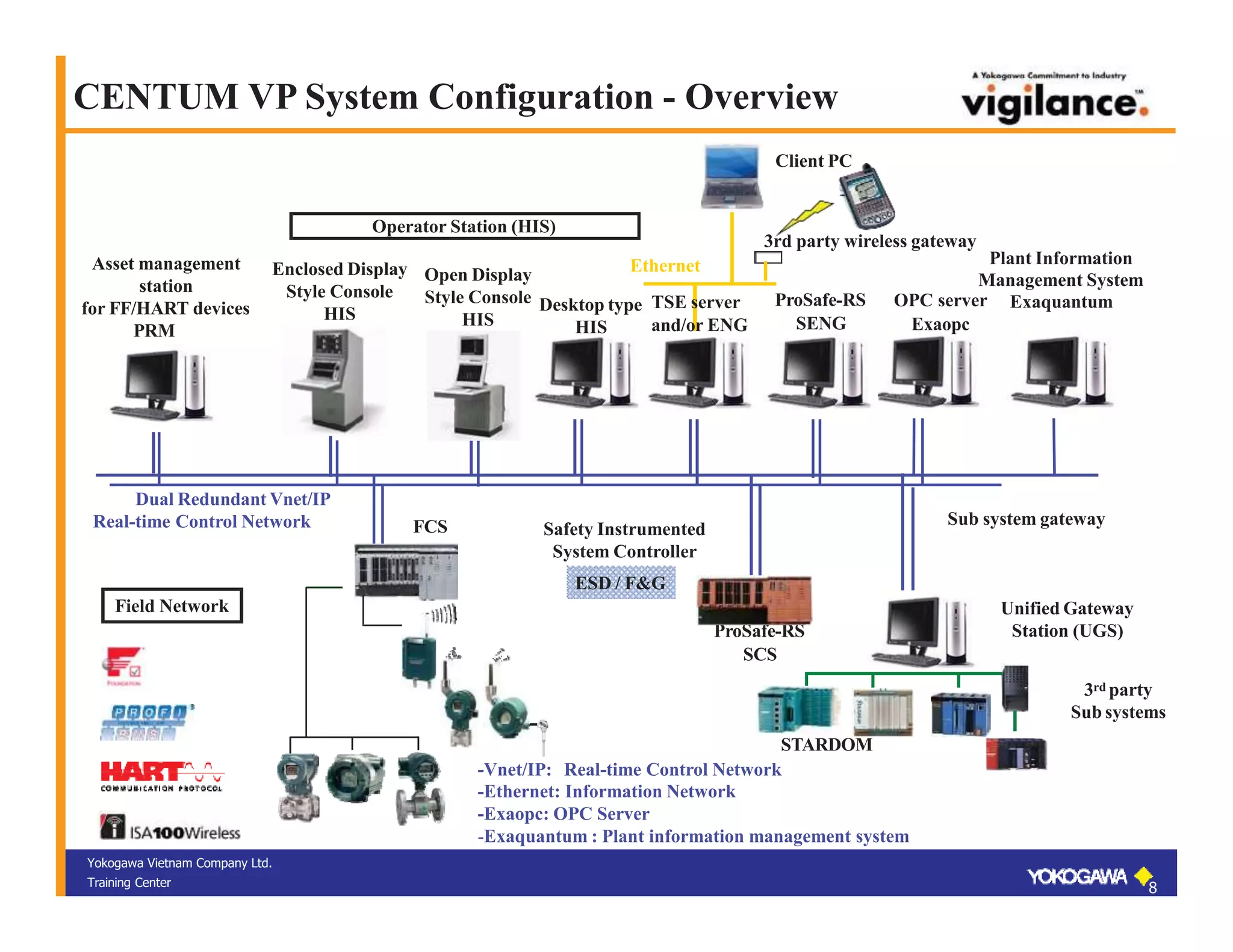 Yokogawa Centum-VP-Engneering-Course.pptx