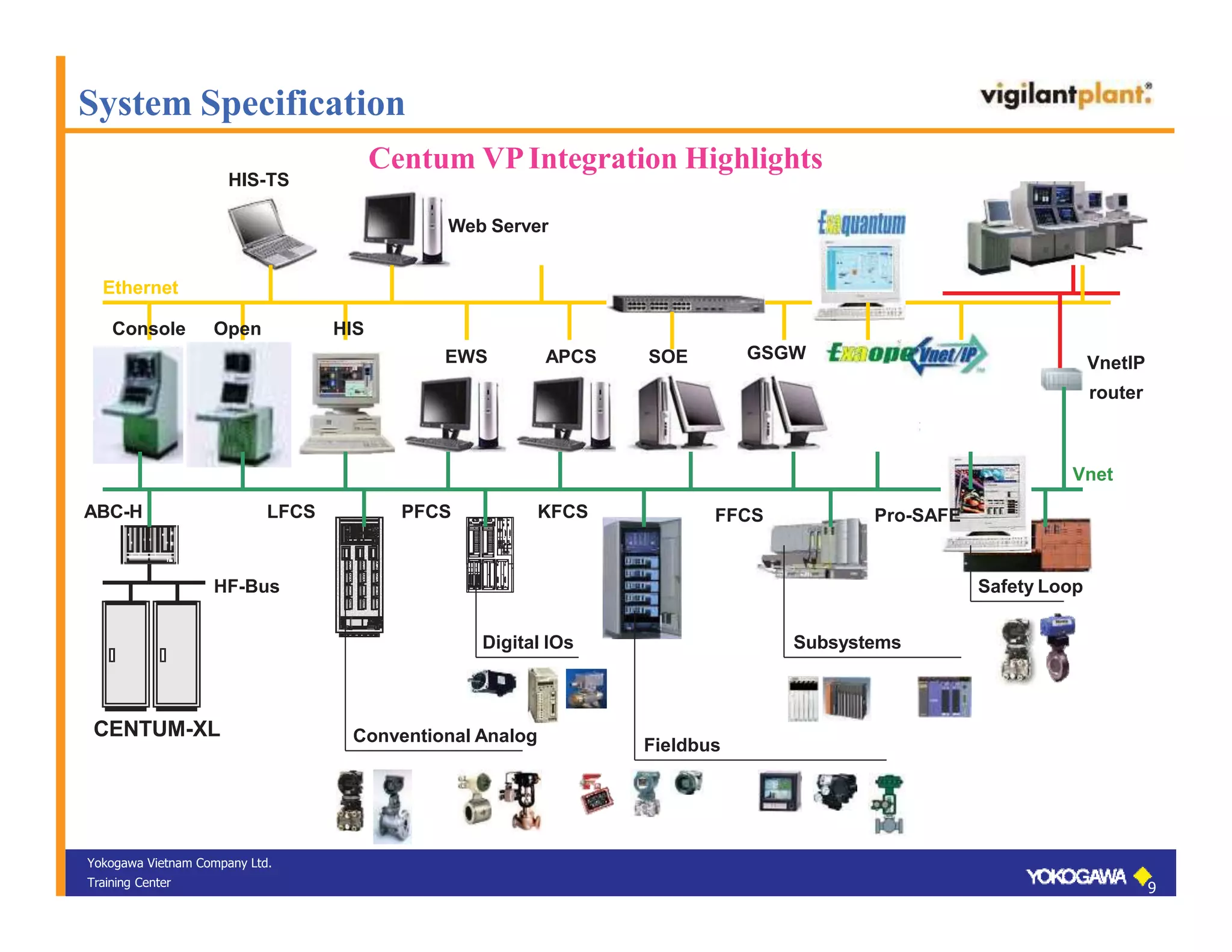 Yokogawa Centum-VP-Engneering-Course.pptx