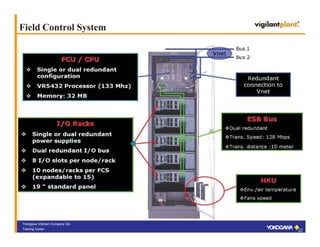 Yokogawa Centum-VP-Engneering-Course.pptx
