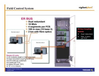 Yokogawa Centum-VP-Engneering-Course.pptx