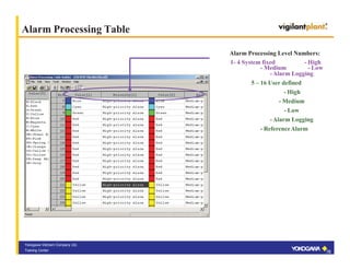 Yokogawa Centum-VP-Engneering-Course.pptx