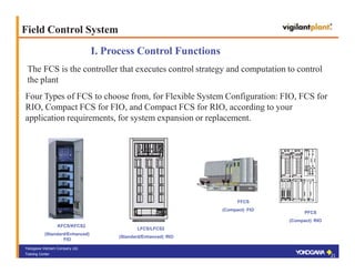 Yokogawa Centum-VP-Engneering-Course.pptx