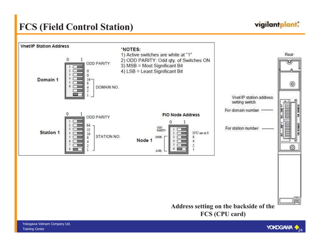 Yokogawa Centum-VP-Engneering-Course.pptx
