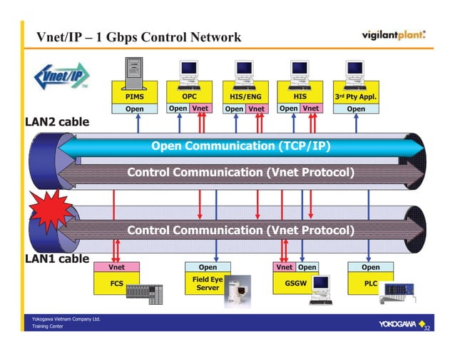 Yokogawa Centum-VP-Engneering-Course.pptx