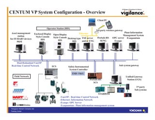 Yokogawa Centum-VP-Engneering-Course.pptx