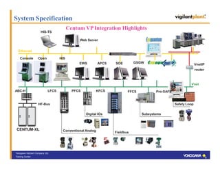 Yokogawa Centum-VP-Engneering-Course.pptx