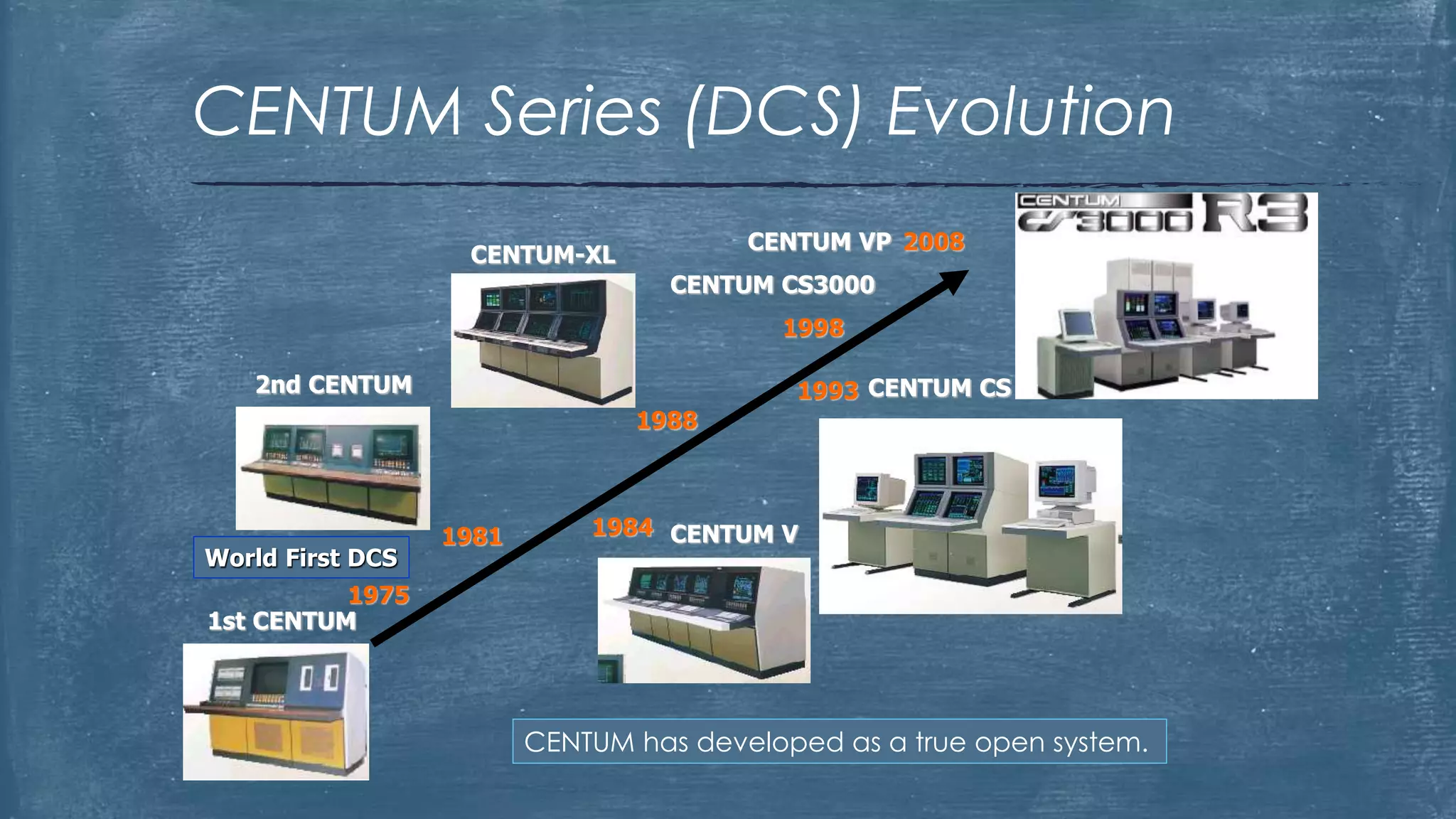 YOKOGAWA CENTUM CS 3000 R3 | PPTX