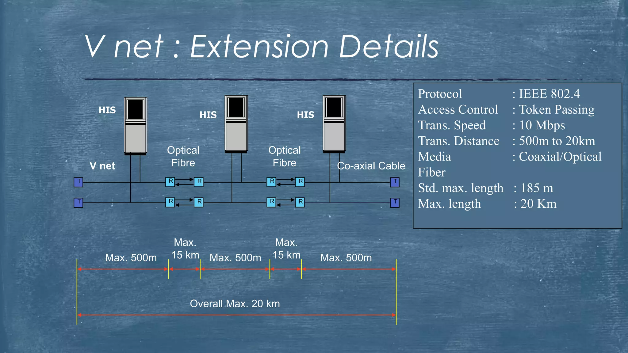 YOKOGAWA CENTUM CS 3000 R3 | PPTX