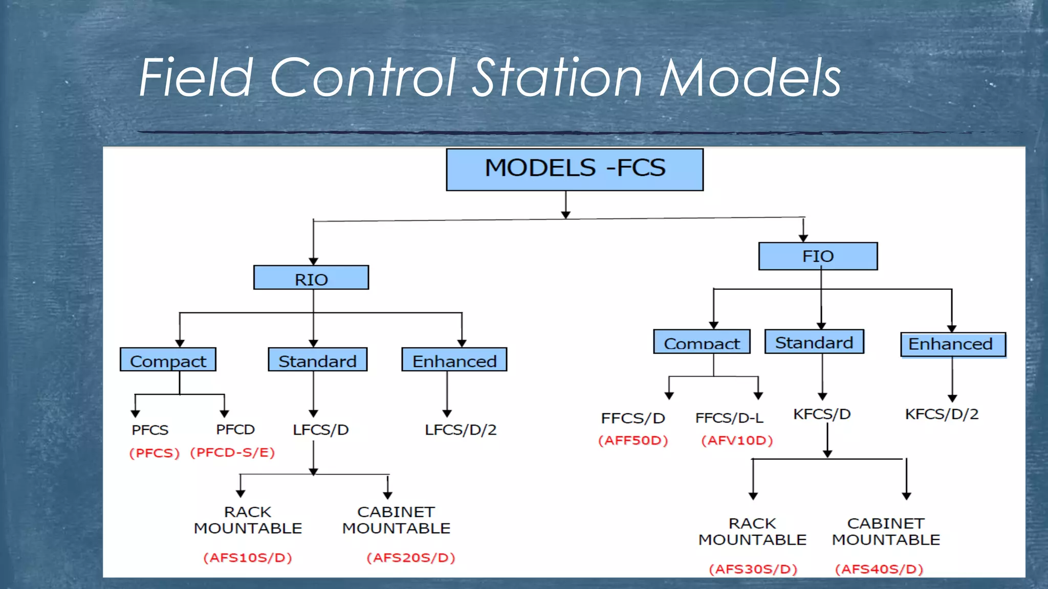 YOKOGAWA CENTUM CS 3000 R3 | PPTX